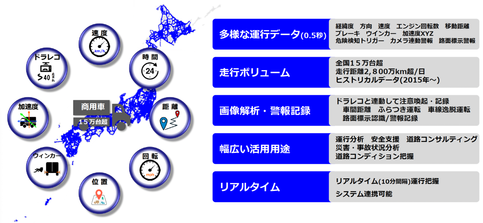 ナイトレイの人流分析サービス「CITY INSIGHT」に「矢崎の商用車プローブデータ」が連携開始 | Nightley Inc ...